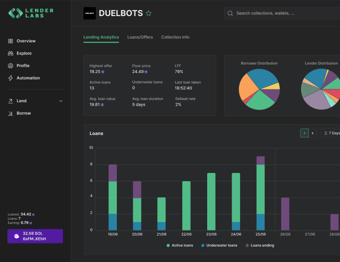 Lender Labs provides users with all necessary key data to make informed and safe decisions.